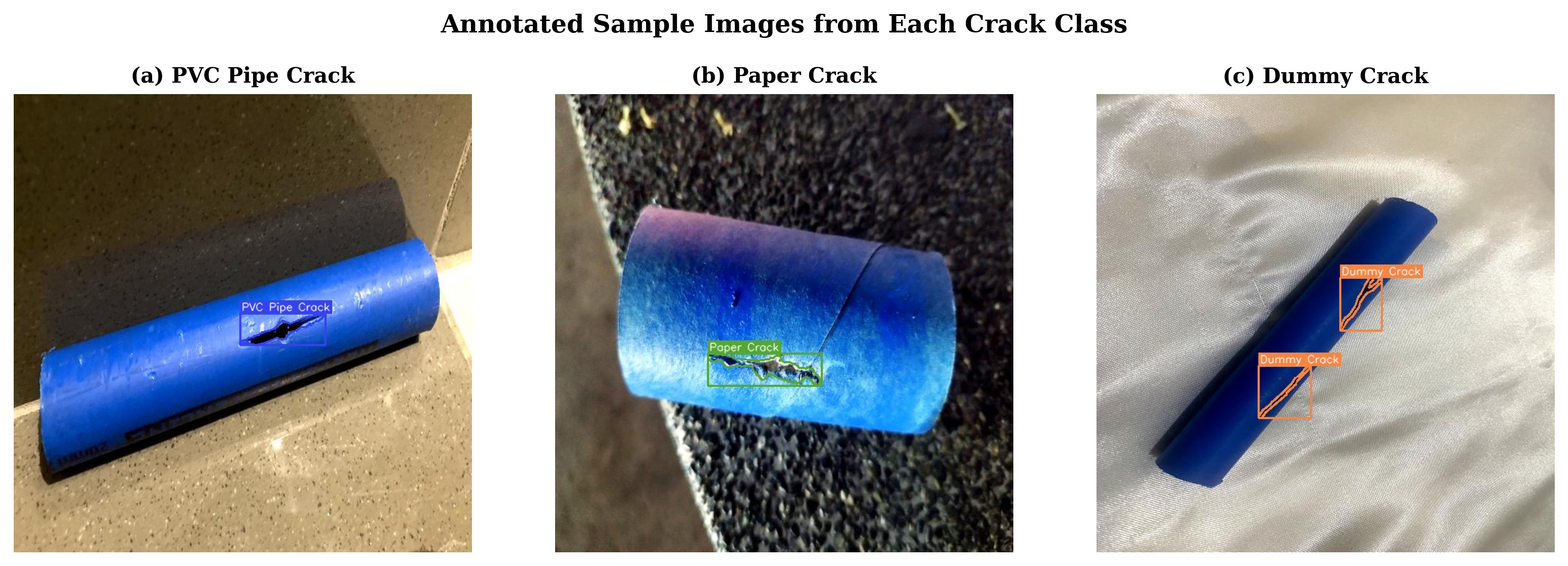 Substrate-Driven Localization Gaps in Pipe Crack Detection